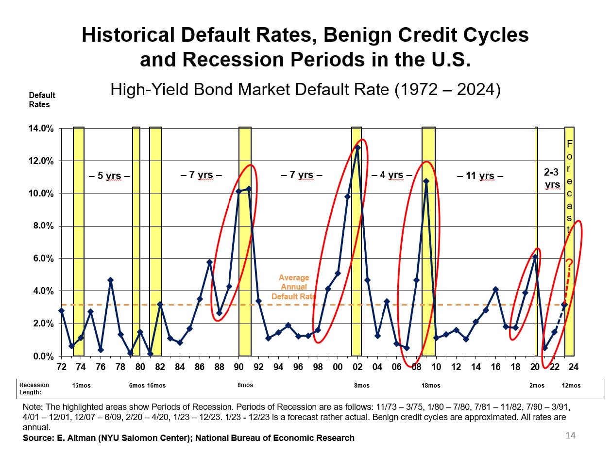 Exclusive Feature: Professor Ed Altman on Where We Are In The Credit ...